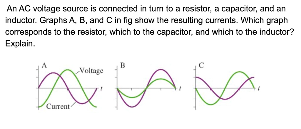 an ac voltage source is connected in turn to a resistor a capacitor and an inductor graphs a b ...
