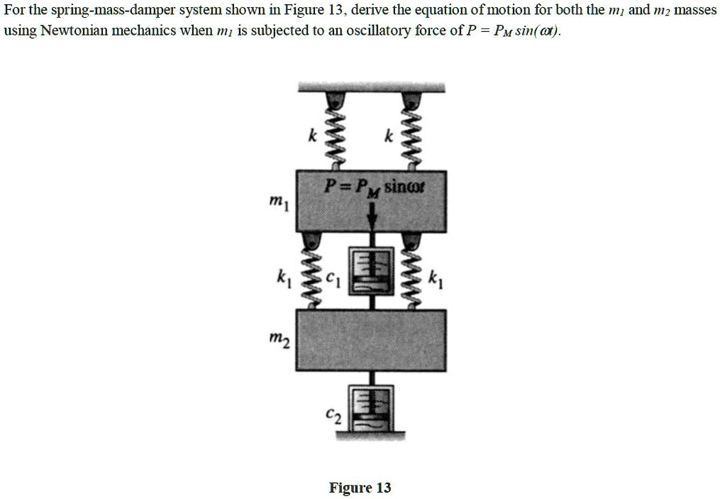 SOLVED: For the spring-mass-damper system shown in Figure 13, derive ...