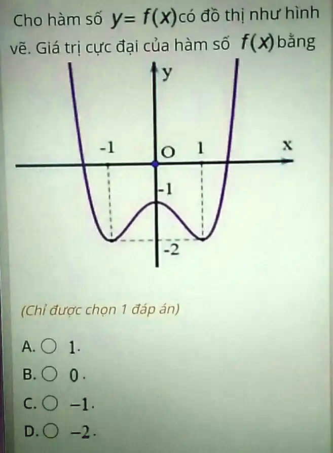 Solved Cho Hà M Sá‘ Y F X Có đᓠThá‹ Như Hình Vẽ GiÃ