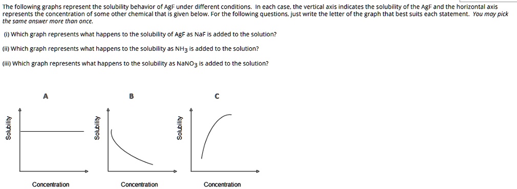 SOLVED: The following graphs represent the solubility behavior of AgF under different conditions ...