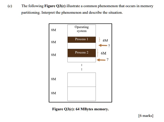 SOLVED: The following Figure 03(c) illustrates a common phenomenon that ...