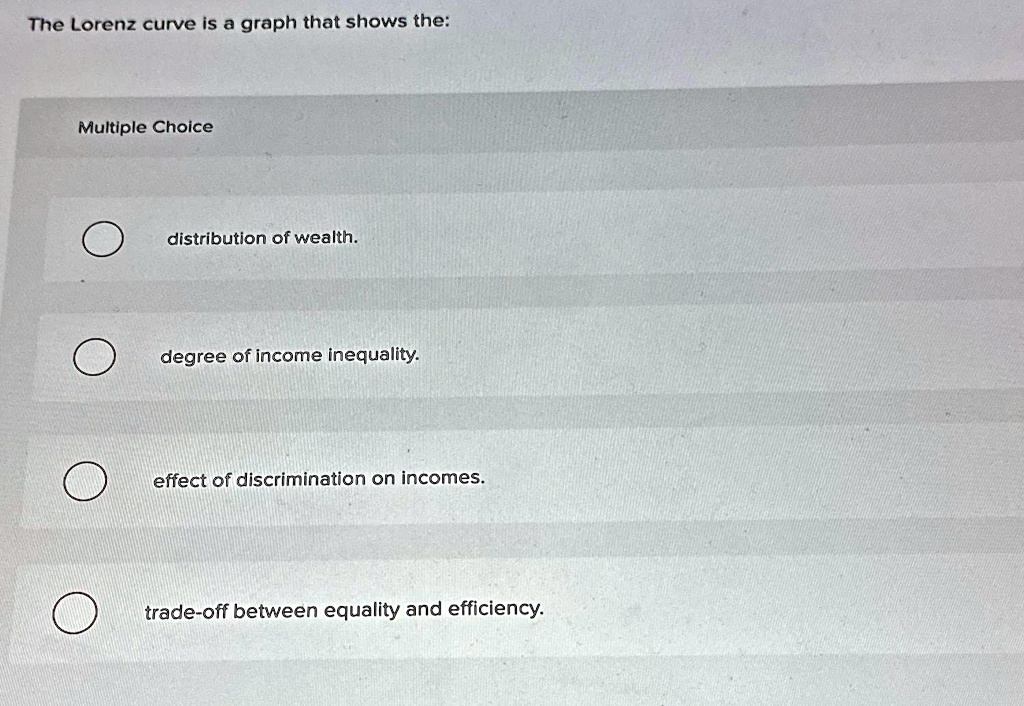 SOLVED: The Lorenz curve is a graph that shows the: Multiple Choice distribution of wealth ...