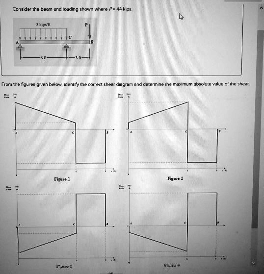 SOLVED: Consider the beam and loading shown where P = 44 kips. 3 kips/ft From the figures given ...