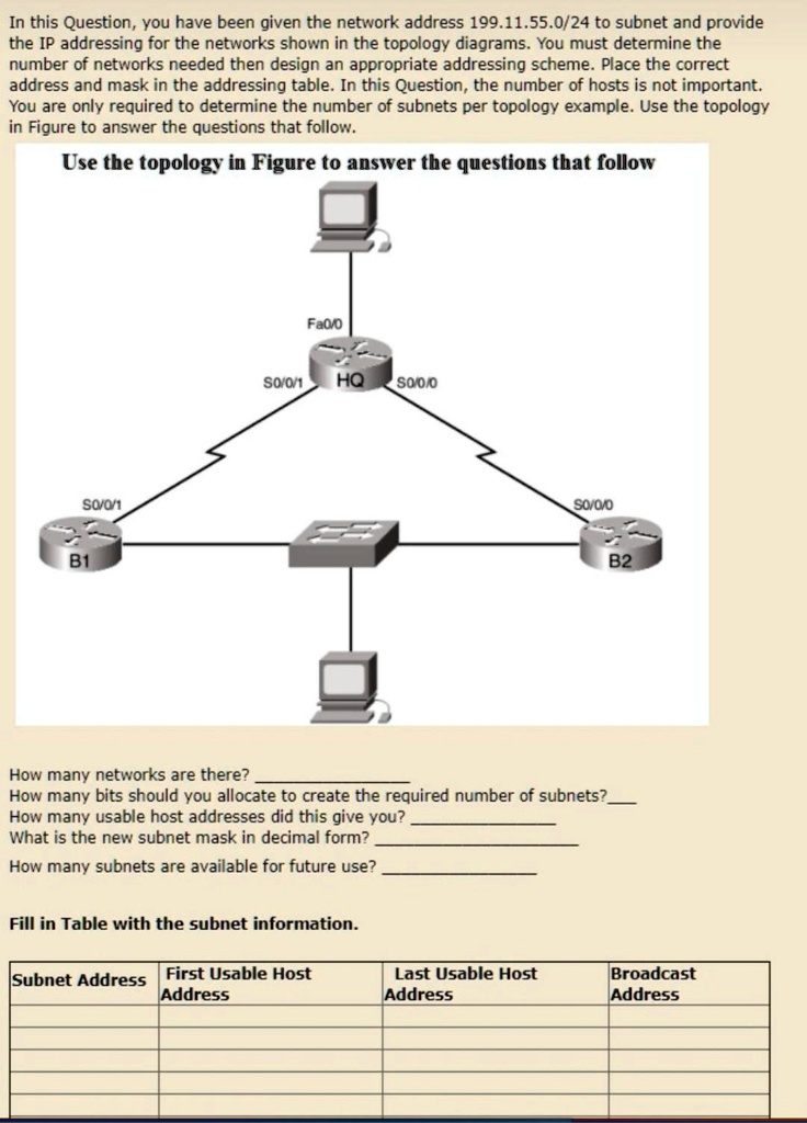 Solved In This Question You Have Been Given The Network Address 199 11