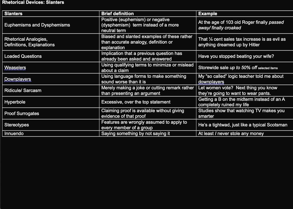 come up with three examples of some of the slanters and rhetorical ...