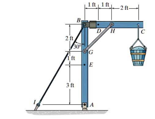 SOLVED: A 150-lb bucket is suspended from a cable on the wooden frame ...