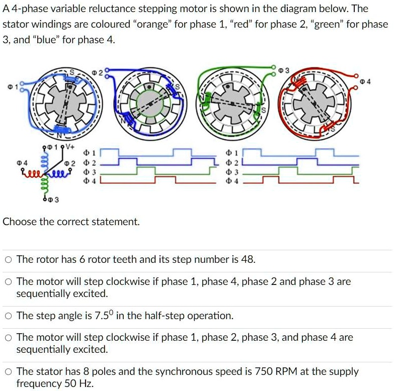 SOLVED: A 4-phase variable reluctance stepping motor is shown in the ...