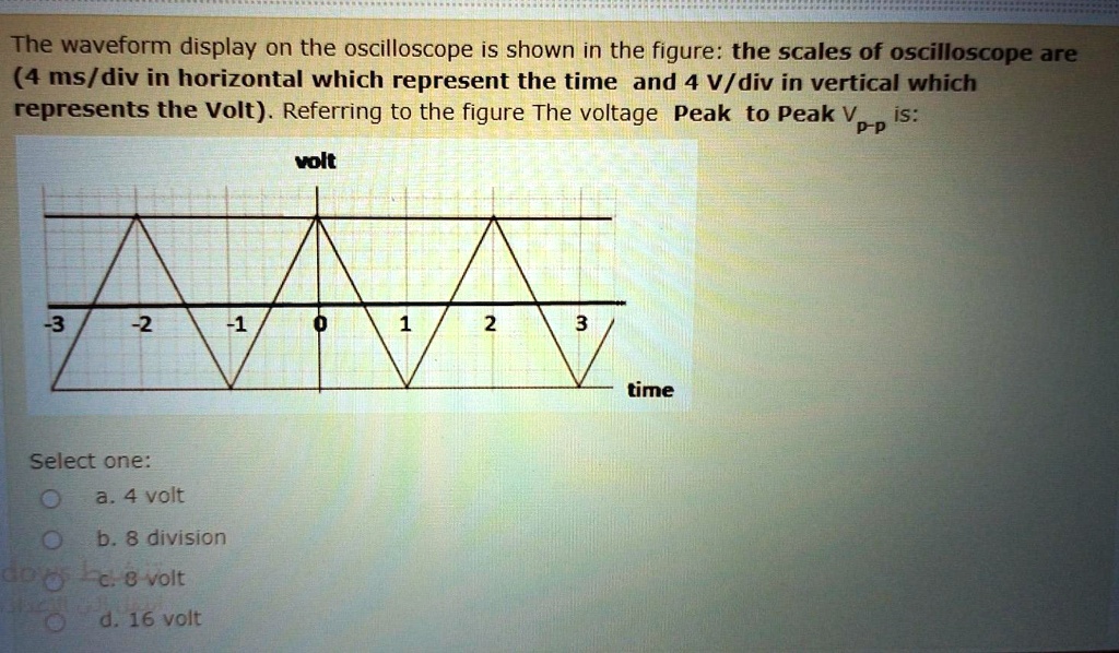 SOLVED: The waveform display on the oscilloscope is shown in the figure ...