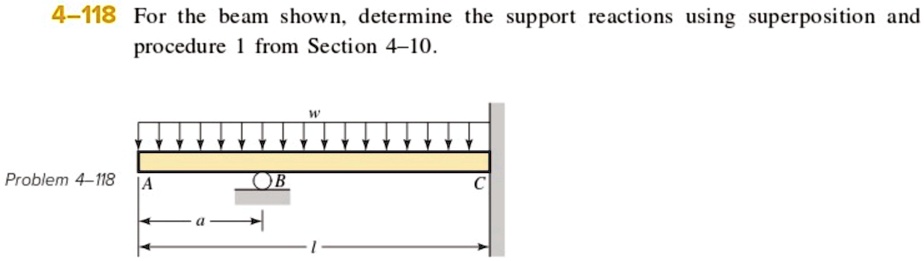 4-118 For the beam shown, determine the support reactions using ...