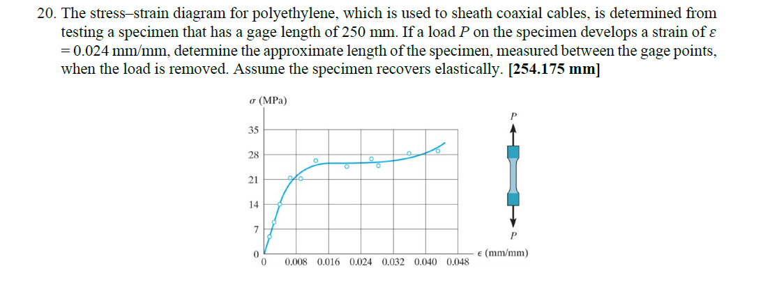 20 the stress strain diagram for polyethylene which is used to sheath ...