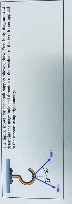 SOLVED: The figure shows for the hook support shown, draw Free body ...