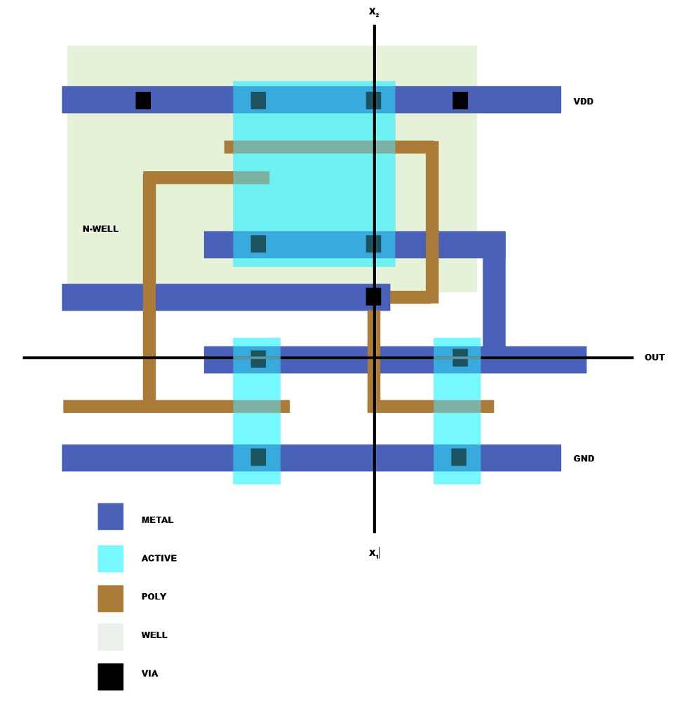 SOLVED: Provide a side view diagram for each of the X and Y cuts ...