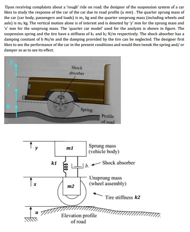 SOLVED: From basic principles, derive the transfer function Y(s)/U(s ...