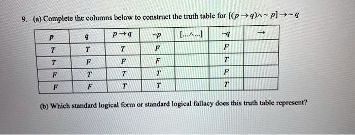 SOLVED: (a) Complete the columns below to construct the truth table for ...