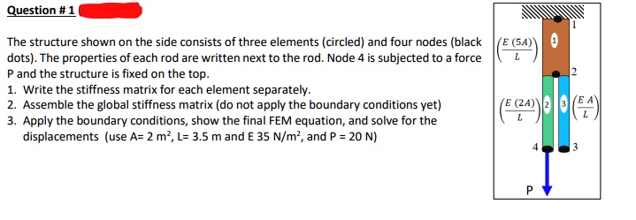 SOLVED: The structure shown on the side consists of three elements ...