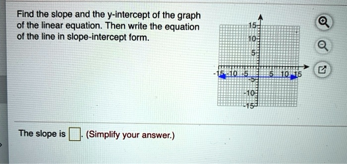 find the slope and the y intercept of the graph of the linear equation ...
