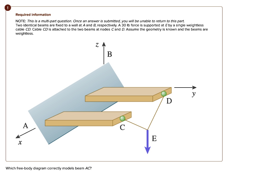 Required information NOTE: This is a multi-part question. Once an ...