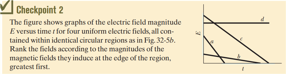 SOLVED: Checkpoint 2 The figure shows graphs of the electric field ...