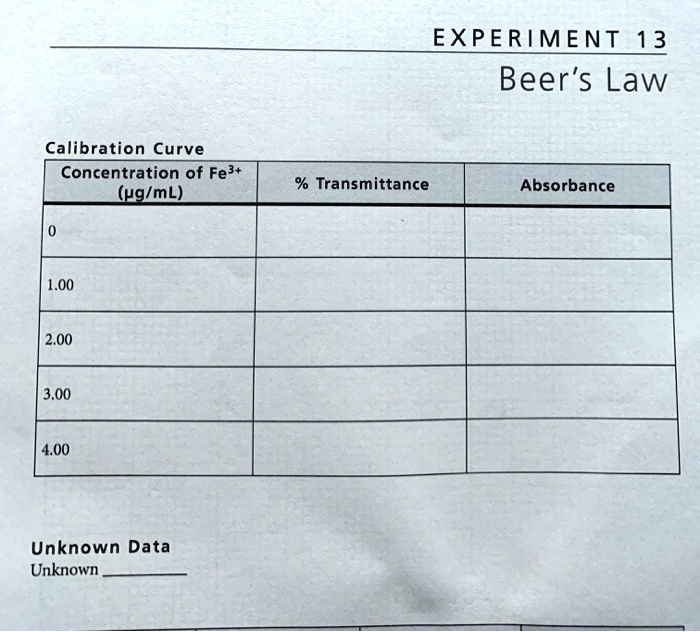 experiment 13 beers law calibration curve concentration of fe3 ugml ...