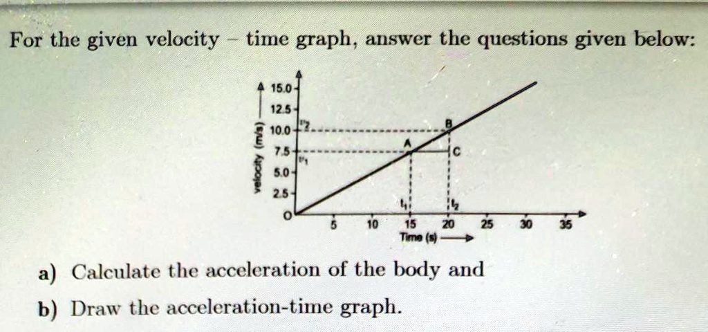 SOLVED: a) Calculate the acceleration of the body andb) Draw the ...