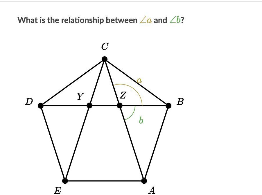 SOLVED: 'What is the relationship between angle a and angle b A) Vertical Angles B ...