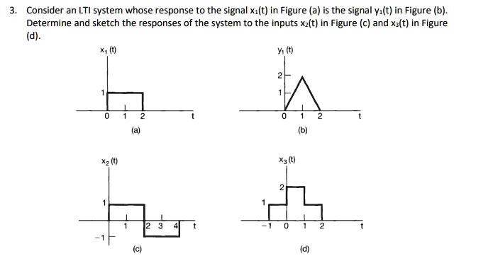 SOLVED: Consider an LTI system whose response to the signal x(t) in Figure (a) is the signal y(t ...