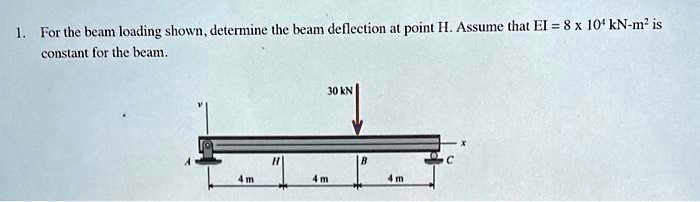 SOLVED: For the beam loading shown, determine the beam deflection at ...