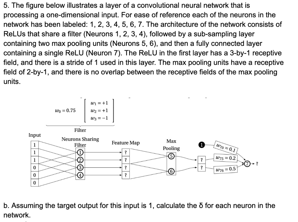 5. The figure below illustrates a layer of a convolutional neural ...