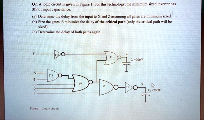 SOLVED: Q2. A logic circuit is given in Figure 1. For this technology, the minimum-sized ...