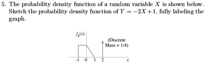 SOLVED: The probability density function of a random variable X is ...