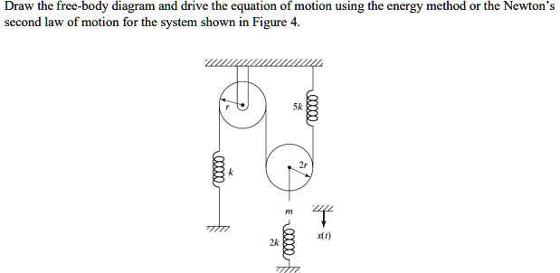 SOLVED: Draw the free-body diagram and drive the equation of motion ...