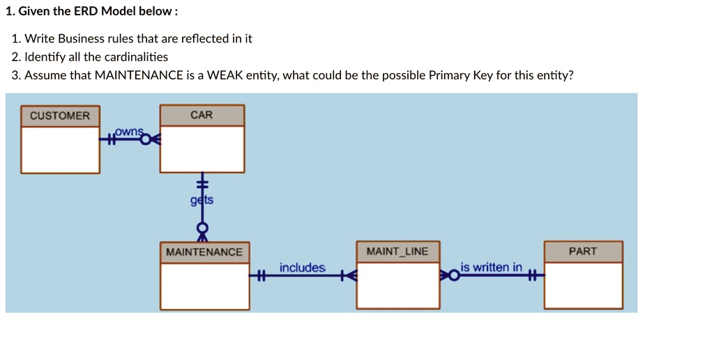 1. Given the ERD Model below : 1. Write Business rules that are ...