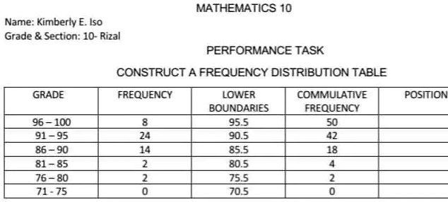 Name: Kimberly E. Iso Grade Section: 10- Rizal MATHEMATICS 10 PERFORMANCE TASK CONSTRUCT A ...