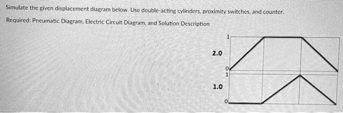 SOLVED: Simulate using Festo FluidSIM Pneumatic Diagram, Electric ... SOLVED: Simulate using Festo FluidSIM Pneumatic Diagram, Electric ...