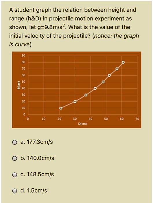 SOLVED:A student graph the relation between height and range (h&D) in projectile motion ...