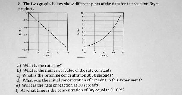 SOLVED: The two graphs below show different plots of the data for the reaction Brz - products ...
