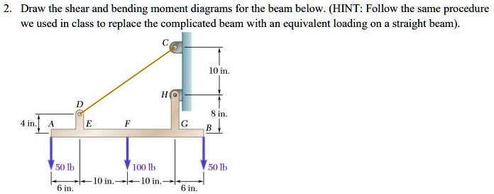 2. Draw the shear and bending moment diagrams for the beam below. (HINT ...