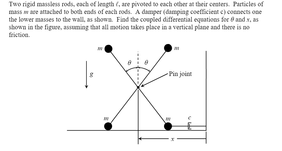 Two rigid massless rods, each of length l, are pivoted to each other at their centers. Particles ...