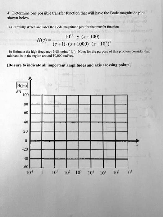 SOLVED: Determine one possible transfer function that will have the ...