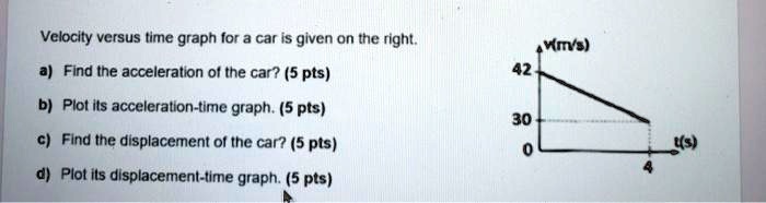SOLVED:Velocity versus time graph for car is given on the right: a ...