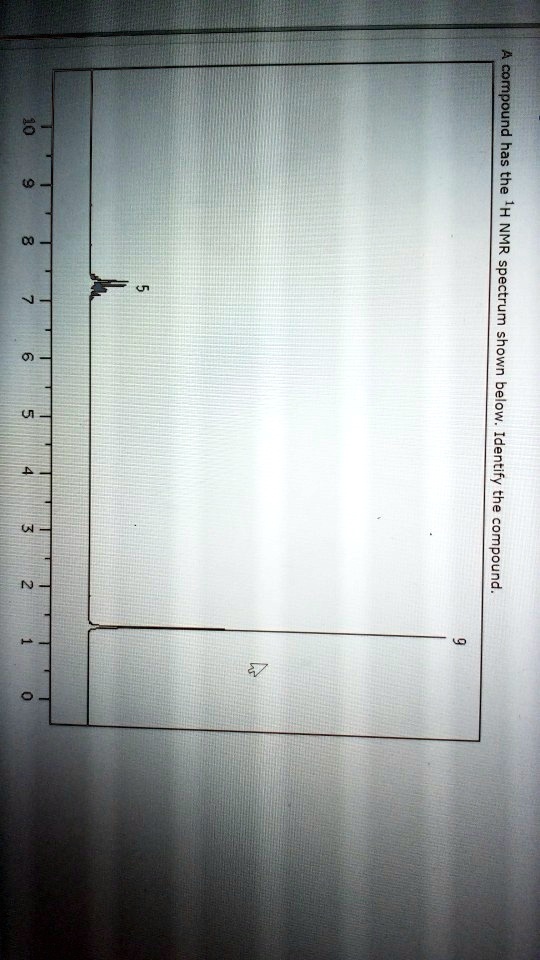 SOLVED: compound has the NMR spectrum shown below. Identify the compound