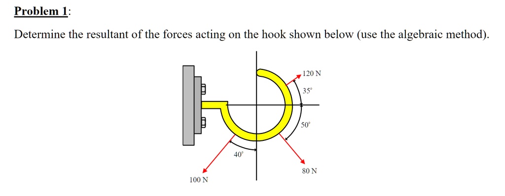 Problem 1 Determine The Resultant Of The Forces Acting On The Hook Shown Below Use The
