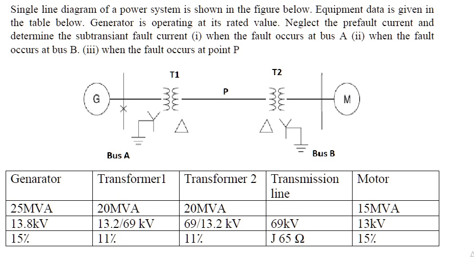 Single line diagram of a power system is shown in the figure below ...
