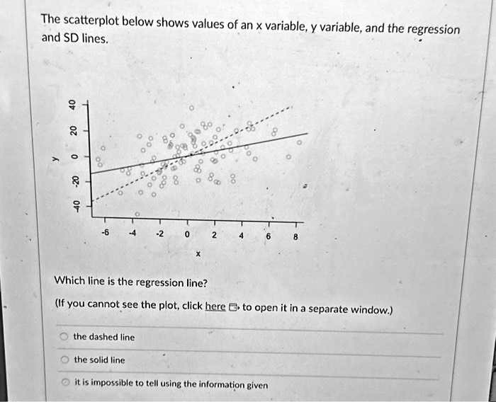 SOLVED: The scatterplot below shows values of an x variable,y variable ...