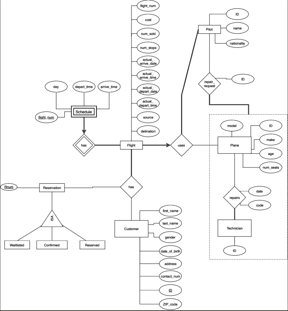 Video Solution Your Task In This Phase Will Be To Translate The Provided Er Design To A