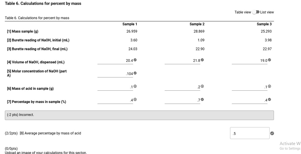 SOLVED:Table Calculations for percent by mass Table view List view ...