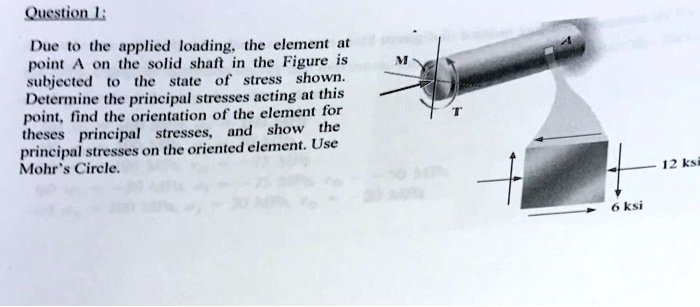 Question 1: Due to the applied loading, the element at point A on the solid shaft in the Figure ...
