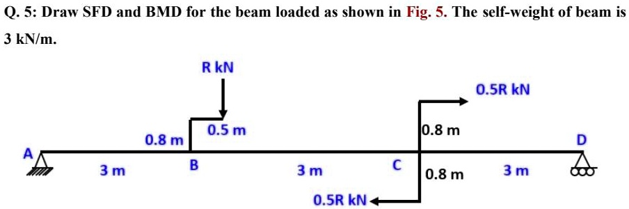 Q. 5: Draw SFD and BMD for the beam loaded as shown in Fig. 5. The self ...