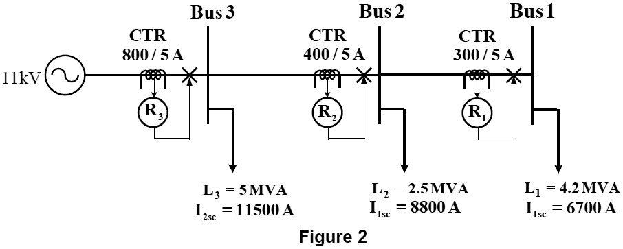 SOLVED: The protective circuit for an 11 kV radial circuit is shown in ...
