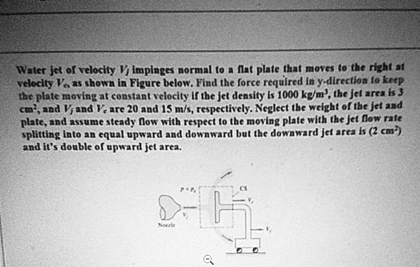 SOLVED: Water jet of velocity V impinges normal to a flat plate that ...
